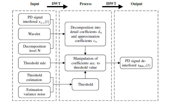 Entstörungsverfahren im Rahmen der TE-Diagnose - hst - TU Dortmund